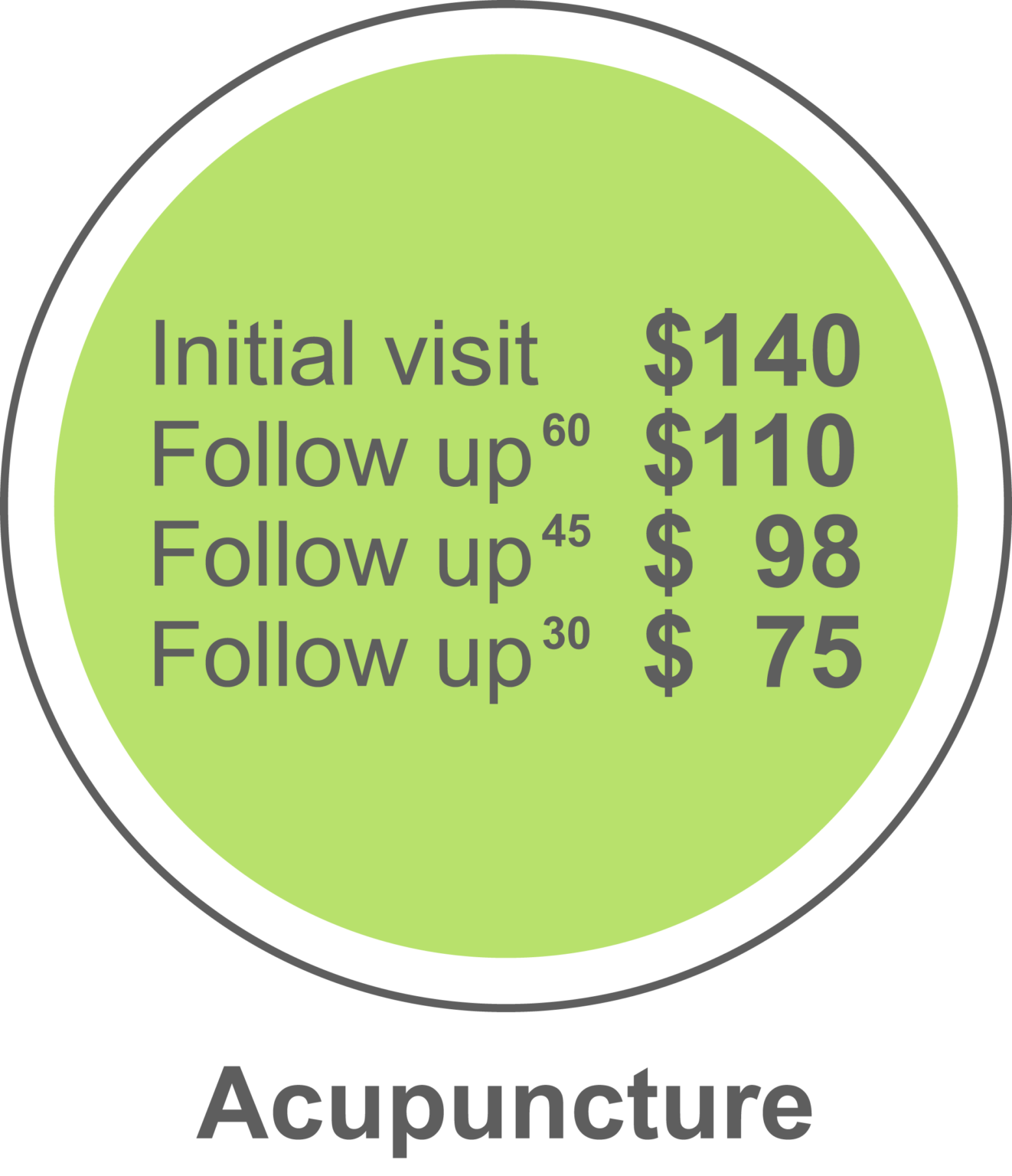 Pricing of Acupuncture and Remedial Massage treatments.